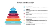 Get Now! Financial Security PPT And Google Slides Template