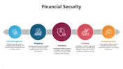 Get Now! Financial Security PPT And Google Slides Template