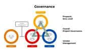 Get Governance PowerPoint Presentatio And Google Slides