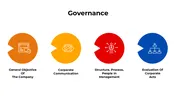 Get Governance PowerPoint Presentatio And Google Slides