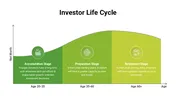 Get Now! Investor Life Cycle PPT And Google Slides