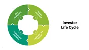 Get Now! Investor Life Cycle PPT And Google Slides