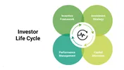 Get Now! Investor Life Cycle PPT And Google Slides