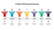 7 Pillars Of Financial Success PPT And Google Slides