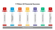 7 Pillars Of Financial Success PPT And Google Slides