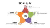 5Cs Of Credit Presentation And Google Slides Template
