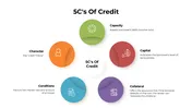 5Cs Of Credit Presentation And Google Slides Template