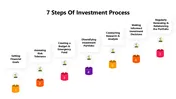 7 Steps Of Investment Process PPT And Google Slides