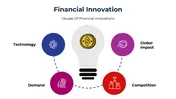 Get Now! Financial Innovation PPT And Google Slides