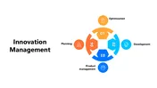 Innovation Management Presentation And Google Slides