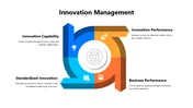 Innovation Management Presentation And Google Slides
