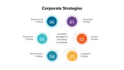 Corporate Strategies Presentation And Google Slides