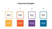 Corporate Strategies Presentation And Google Slides