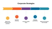 Corporate Strategies Presentation And Google Slides
