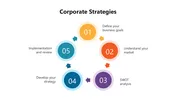 Corporate Strategies Presentation And Google Slides