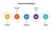 Corporate Strategies Presentation And Google Slides