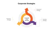 Corporate Strategies Presentation And Google Slides