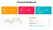 Financial Dashboard PowerPoint Template and Google Slides