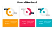 Financial Dashboard PowerPoint Template and Google Slides