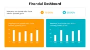 Financial Dashboard PowerPoint Template and Google Slides