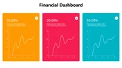 Financial Dashboard PowerPoint Template and Google Slides