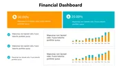 Financial Dashboard PowerPoint Template and Google Slides