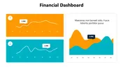 Get Now! Financial Dashboard Presentation And Google Slides