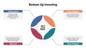 Get Now! Bottom Up Investing PowerPoint And Canva Template