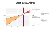 Break Even Analysis PowerPoint And Google Slides Template