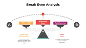 Break Even Analysis PowerPoint And Google Slides Template