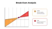 Break Even Analysis PowerPoint And Google Slides Template