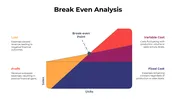 Break Even Analysis PowerPoint And Google Slides Template
