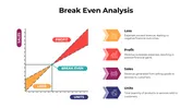 Break Even Analysis PowerPoint And Google Slides Template