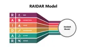 RAIDAR Model Presentation And Google Slides Template