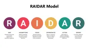 RAIDAR Model Presentation And Google Slides Template