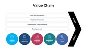 Get Now! Value Chain PowerPoint And Google Slides Template