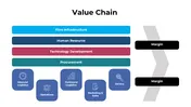 Get Now! Value Chain PowerPoint And Google Slides Template