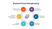 Get Business Process Reengineering PPT And Google Slides