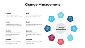 Change Management PowerPoint And Google Slides Template