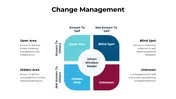 Change Management PowerPoint And Google Slides Template