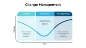 Change Management PowerPoint And Google Slides Template