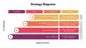 Strategy Diagrams Presentation And Google Slides Template
