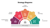 Strategy Diagrams Presentation And Google Slides Template