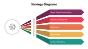 Strategy Diagrams Presentation And Google Slides Template