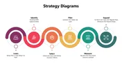 Strategy Diagrams | Build the Case, Win the Room