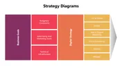 Strategy Diagrams Presentation And Google Slides Template
