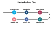 Startup Business Plan Presentation And Canva Template