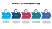 Product Marketing Presentation And Google Slides Template