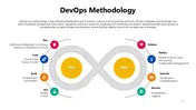 DevOps Methodology PowerPoint And Google Slides Template