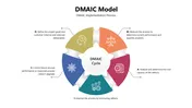 DMAIC Model PowerPoint Presentation And Canva Template